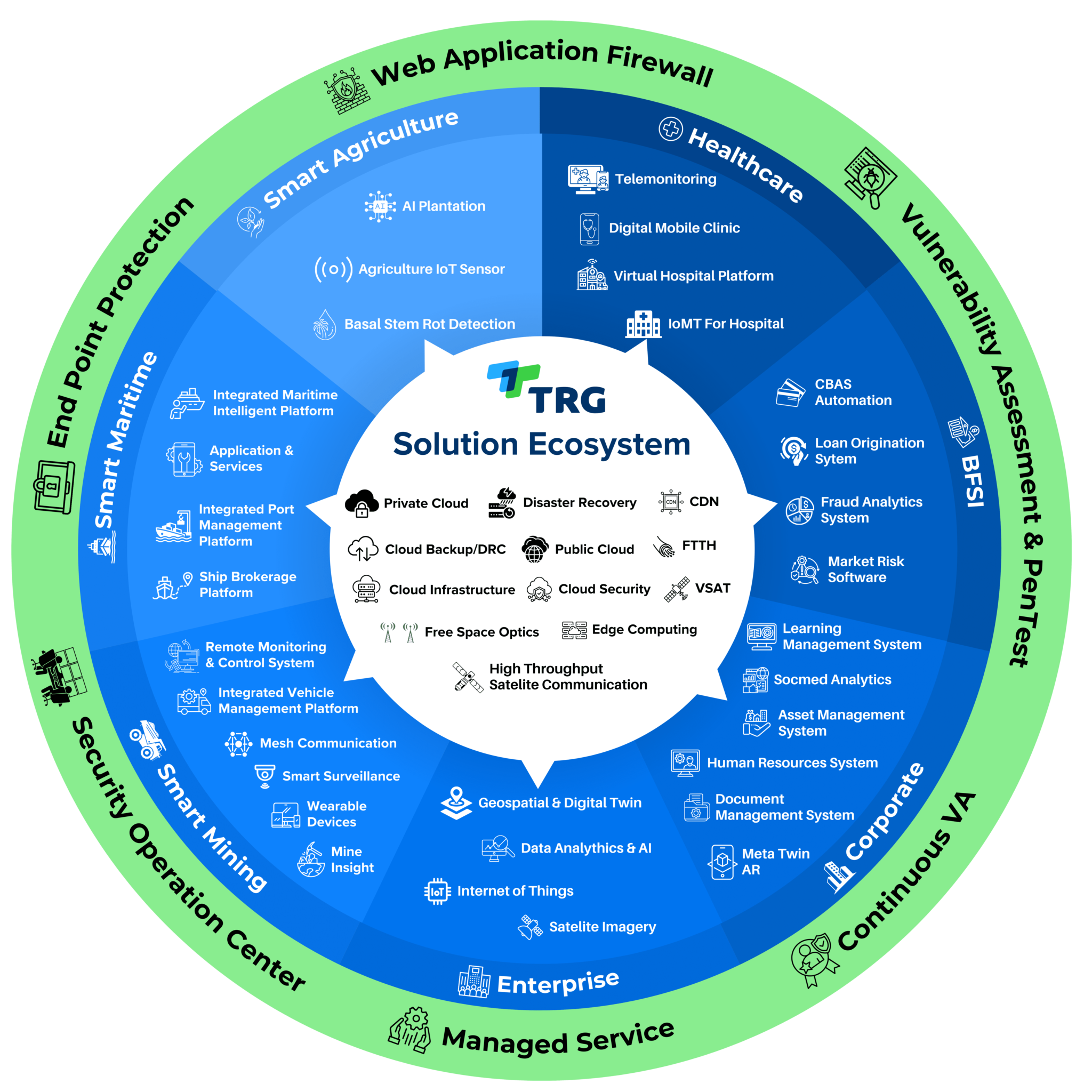 TRG Investama – Empowering The Future